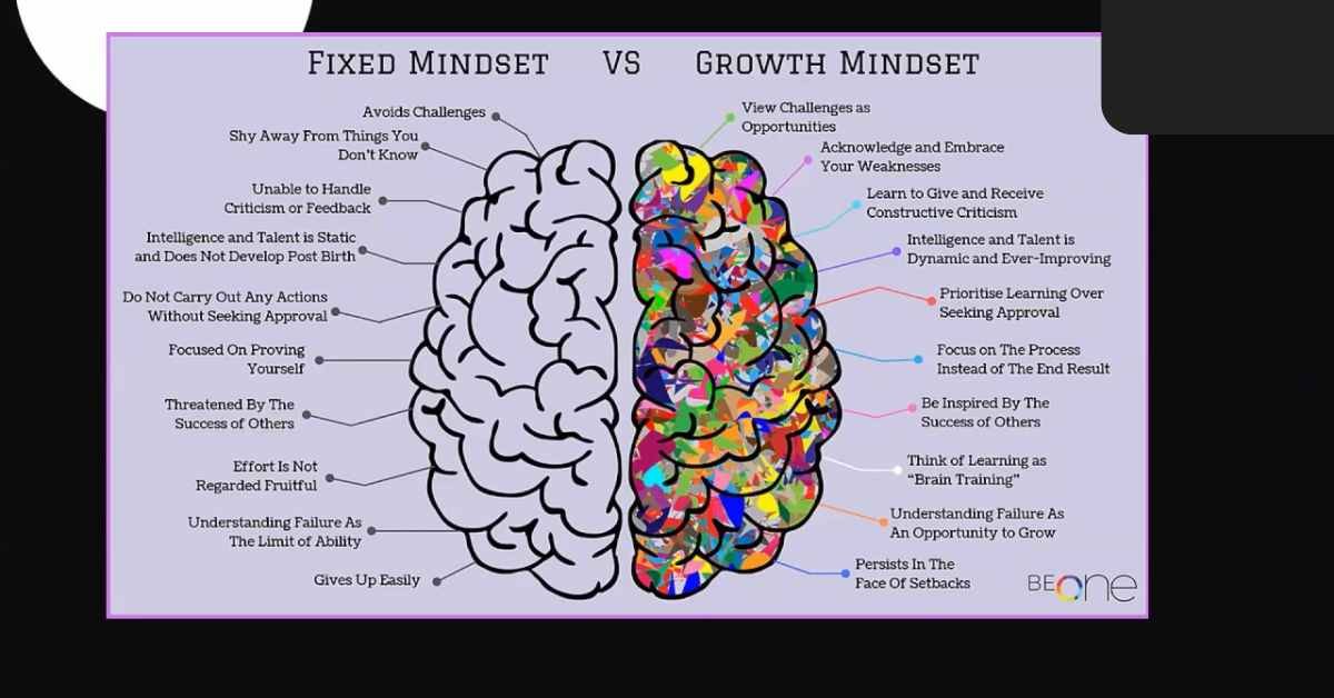 How to Teach Growth Mindset to Children? A Comprehensive Guide