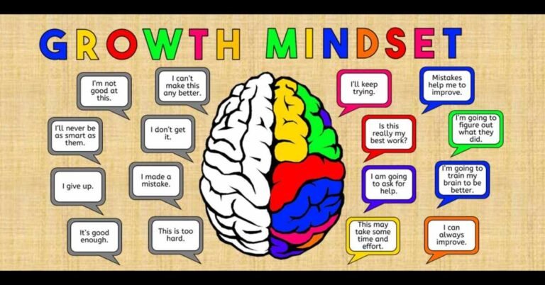 How to Teach Growth Mindset to Children? A Comprehensive Guide